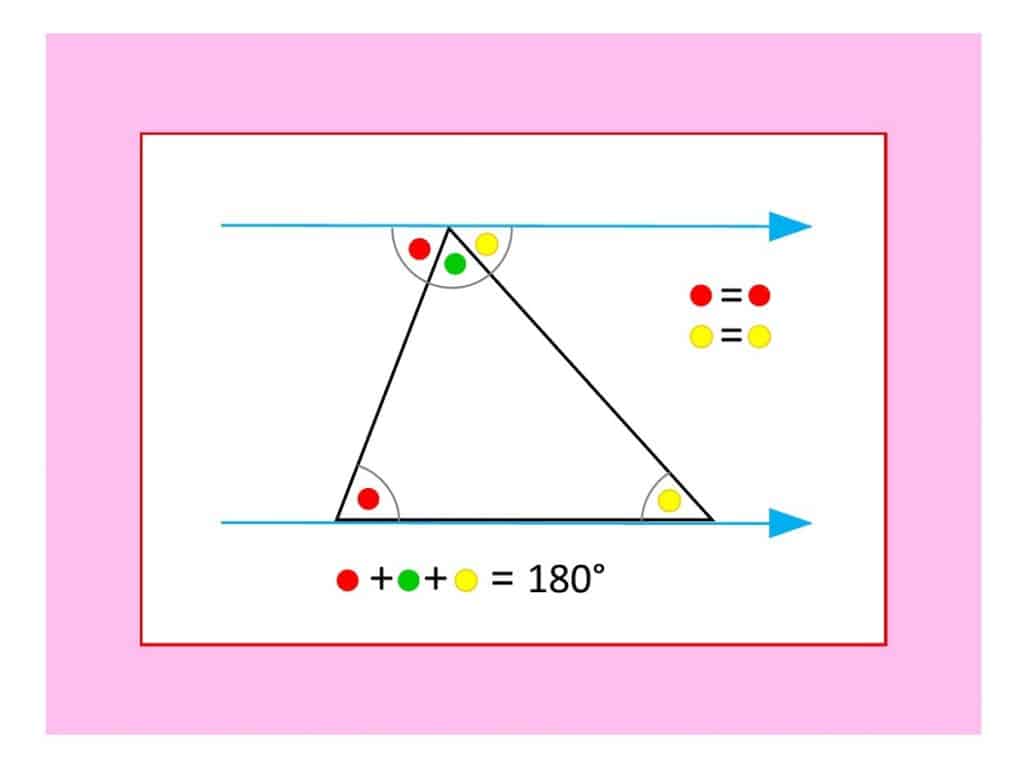WHY THE ANGLES IN A TRIANGLE ADD TO 180°