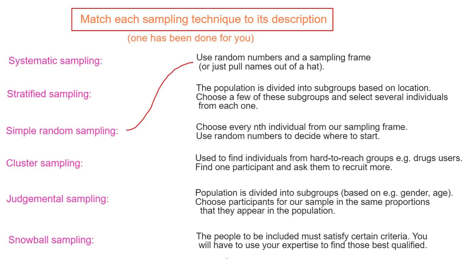 TOP TEN SAMPLING METHODS - Maths Tutor Bournemouth