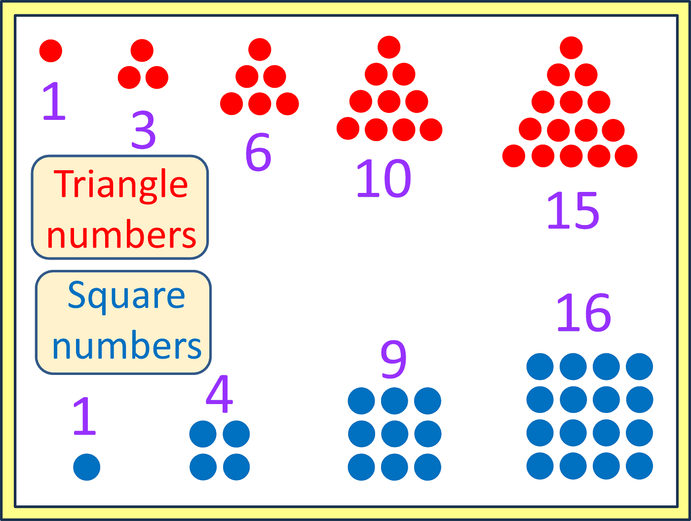 WHAT'S SPECIAL ABOUT THE NUMBER 2025? - Maths Tutor Bournemouth